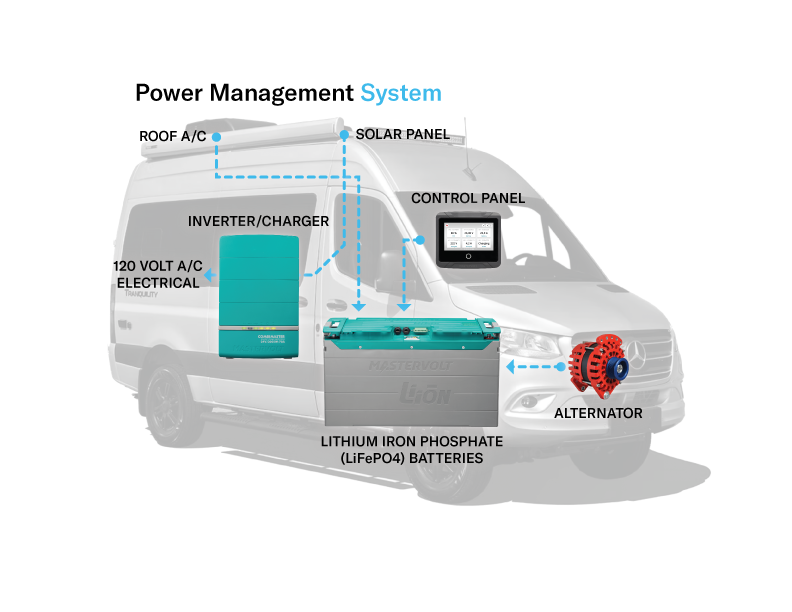 Powering Greater Escapes - Thor Motor Coach